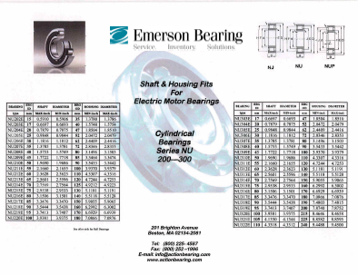 Bearing Basics | Emerson Bearing