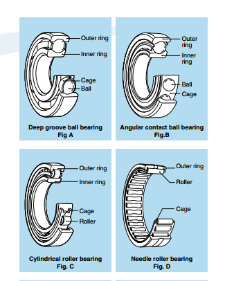 Bearing Basics | Emerson Bearing