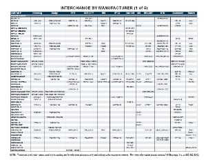 Interchanges Resource Library | Emerson Bearing