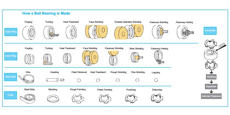 Bearing Basics | Emerson Bearing
